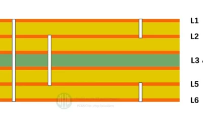 Exploring Industrial PCB Boards and Their Applications
